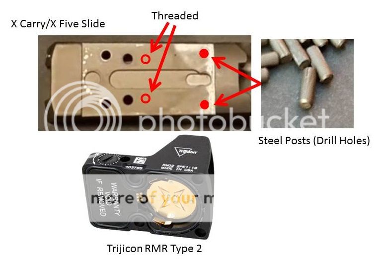 320 X Carry with Trijicon RMR | SIG Talk